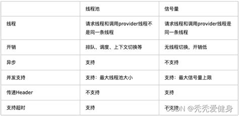 Springcloud之openfeign实现服务间请求头数据传递（openfeign拦截器requestinterceptor的使用） 阿里