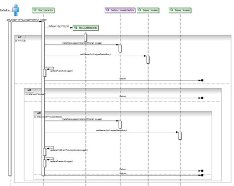 Uml Plugin For Eclipse