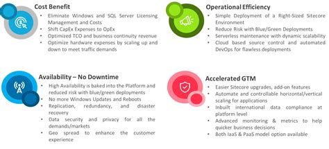 Thinking Of A Future Ready Agile Sitecore Implementation At Scale