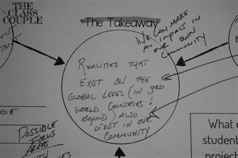 Category Project Based Learning