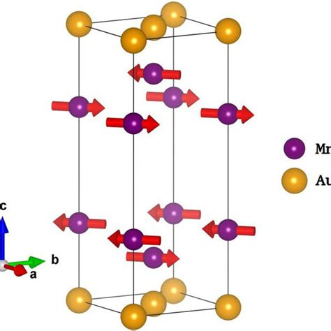 Crystal Structure Of Cumnas The Unit Cell Is Shown In Black The