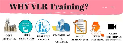 Best Software Training Institute Vlr Training Software Training