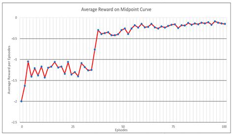 Sustainability Free Full Text Telepresence Robot With Drl Assisted Delay Compensation In Iot
