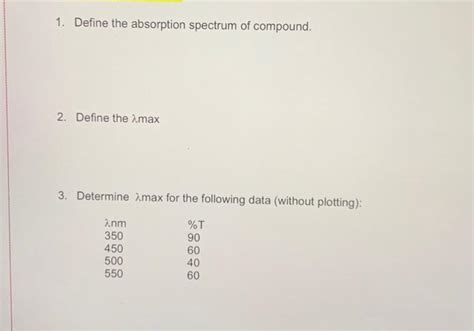 Solved 1 Define The Absorption Spectrum Of Compound 2