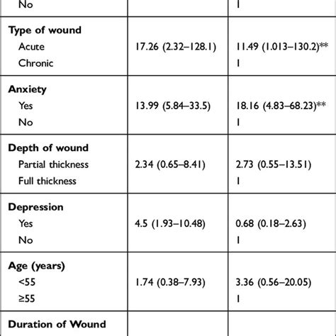 Clinical Photograph Of A Severe Open Tibia Fracture Before A And Download Scientific Diagram