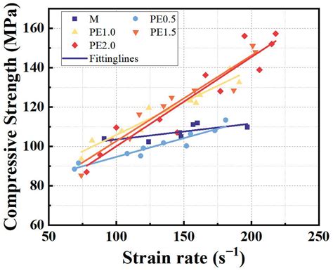 Axial Impact Resistance Of High Strength Engineering Geopolymer