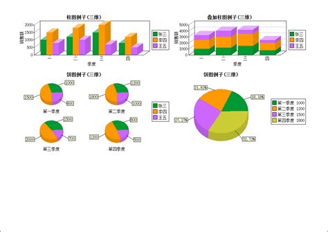 图表 chart 锐浪报表工具