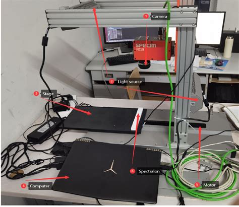 Schematic Diagram Of Hyperspectral Imaging System Download