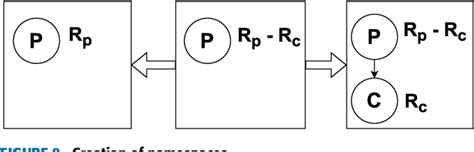Figure 8 From A Hierarchical Namespace Approach For Multi Tenancy In