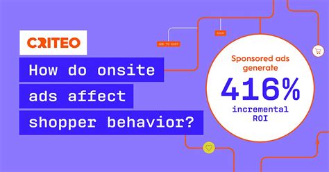 Discover How Top Brands Create The Most Successful Sponsored Product Ad Campaigns And How