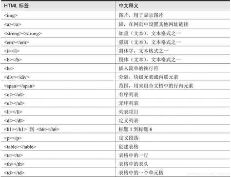 Python实现网页自动化 浏览器查找元素（二）python点击网页元素 Csdn博客