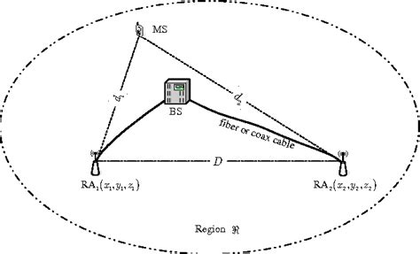Figure 1 From Cooperative Timing Acquisition For Distributed Antenna