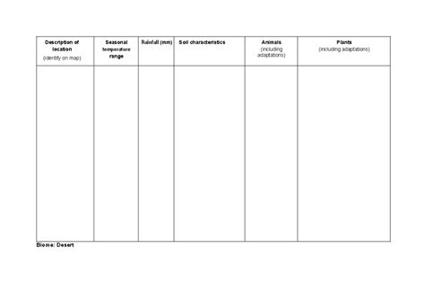 Mapping Biomes Desert Rainforest Deciduous Forest Grasslands