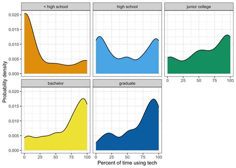 Notes On Statistics With R Swr 7 Analysis Of Variance