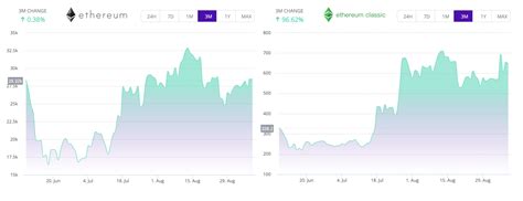 Ethereumeth Merge Explained