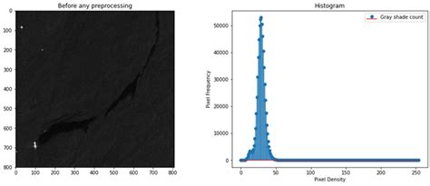 GitHub - aajinkya1203/Oil-Spill-Classification: Image Segmentation ...