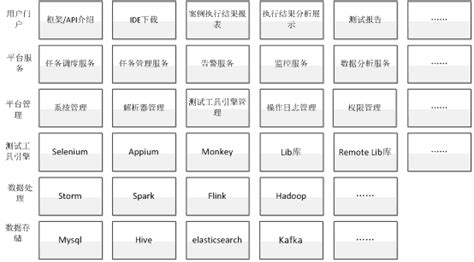 robot framework自动化测试框架核心指南 如何做好自动化测试平台框架的设计 张永清 博客园