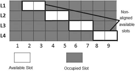 Spectrum Fragmentation Problem In Eon Download Scientific Diagram
