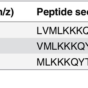Molecular AICD Species Generated In Cell Free Download Table