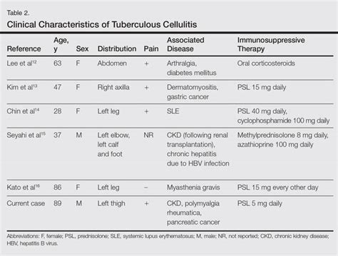 Panniculitis Cellulitis