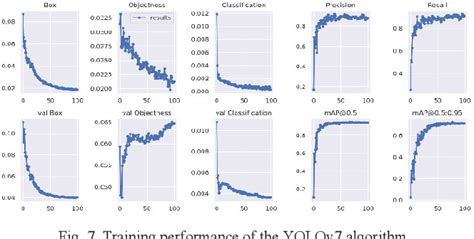 figure 7 from deep learning based object detection algorithms on image