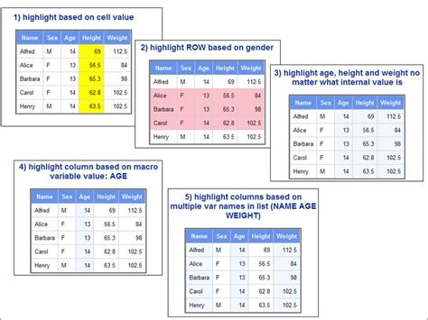 Solved Proc Report Define Variables With Loops And Macro Use Sas Support Communities