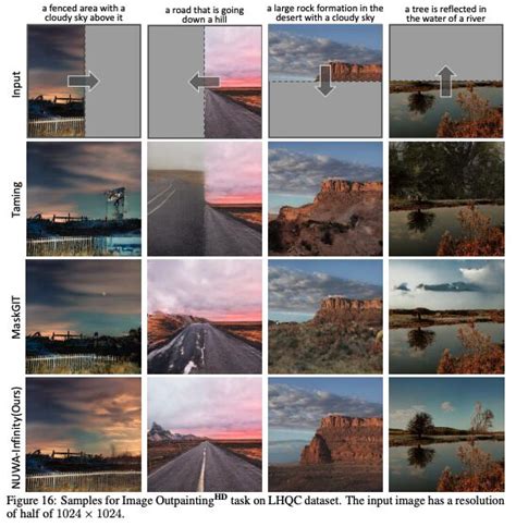 Papers With Code On Linkedin Machinelearning Deeplearning Ai