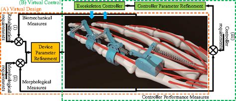 Figure 1 From A Novel Framework For Virtual Prototyping Of Rehabilitation Exoskeletons