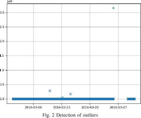 Figure 1 From Automatic Thresholding For Data Gap Detection For A Set