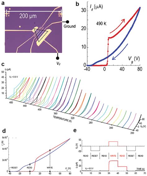 A Optical Image Of A Back‐gate Monolayer Mos2 Transistor The Scale Download Scientific