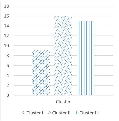 School Cluster Distribution Download Scientific Diagram