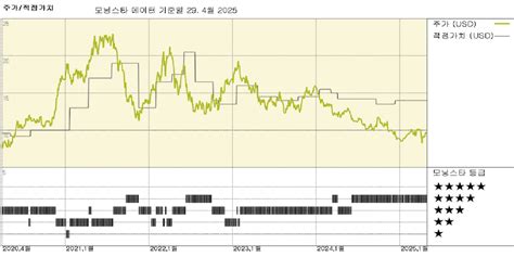 발레 실적 2025년 견고한 출발 향후 몇 년간 생산량 증가 및 단위 비용 감소 예상 오렌지보드 리포트