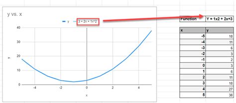 How To Make A Linear Equation Chart In Excel Tessshebaylo