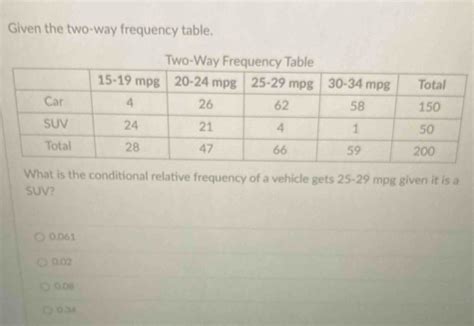 Solved Given The Two Way Frequency Table T What Is The Conditional