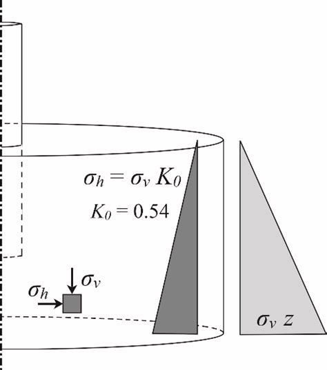 predefined field imposed in abaqus cae at the initial step of the