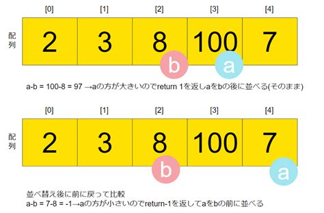 JavaScriptのsortを内部構造の踏まえてわかりやすく解説ミトラボ
