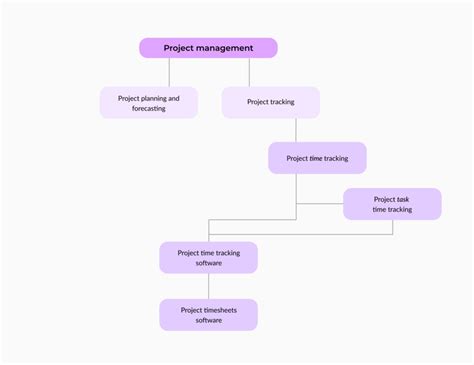 Project And Project Management Time Tracking 101 Guide
