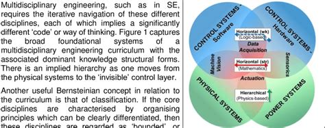 Multidisciplinary Engineering Knowledge Structures Download