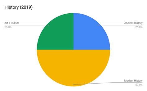 UPSC Mains GS I GS Syllabus Strategy Structure To Crack IAS