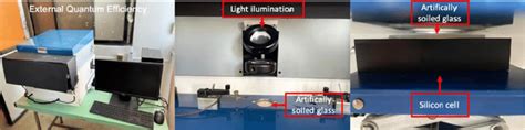 Set Up For The Measurement Of The External Quantum Efficiency Download Scientific Diagram