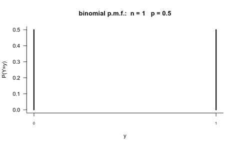 Binomial Pmf Movie — Binomialpmfmovie • Stat0002
