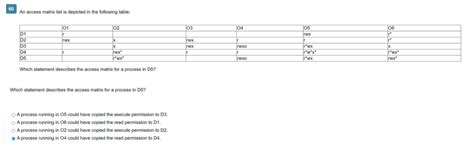 Solved An Access Matrix List Is Depicted In The Following Chegg Com