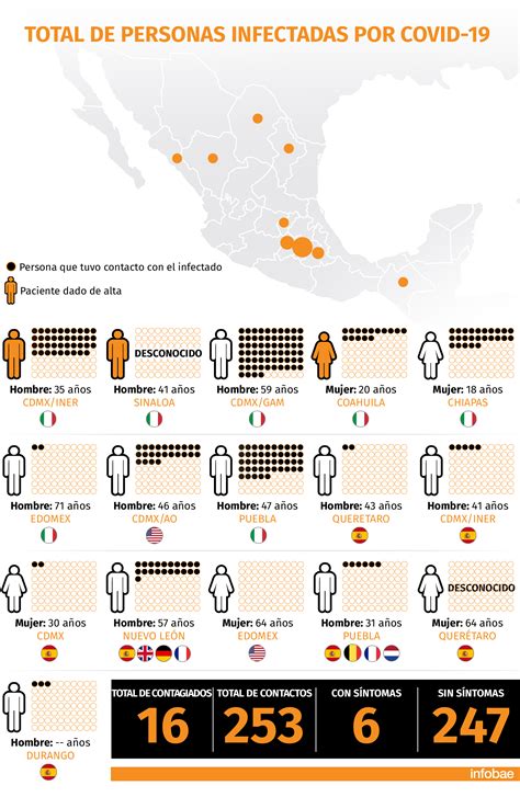 Radiografía detallada del coronavirus en México quiénes son dónde estuvieron y cuántos