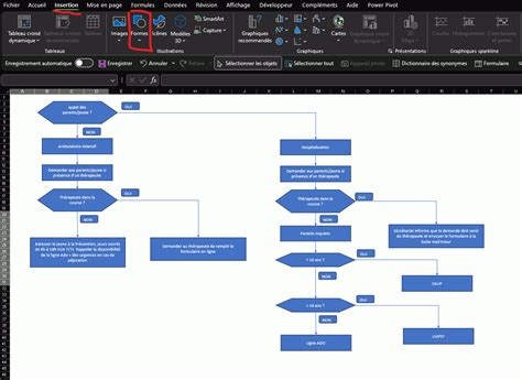 Diagramme De Flux