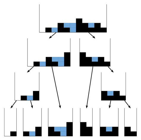 Leetcode 42 Trapping Rain Water