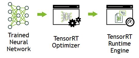 nvidia tensorrt nvidia developer