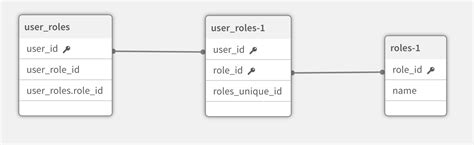 Automatic Relations On Database With 60 Tables Qlik Community 1960529