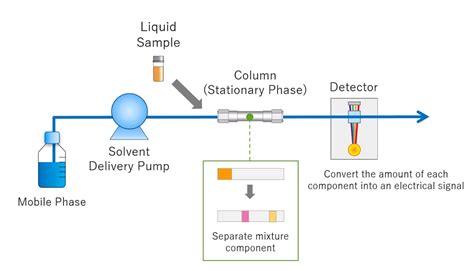HPLC And UPLC Best Facts Differences For Learning Keydifference