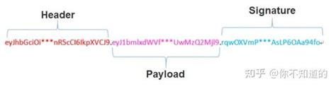 WEB应用中用户的授权与认证之JWT 知乎