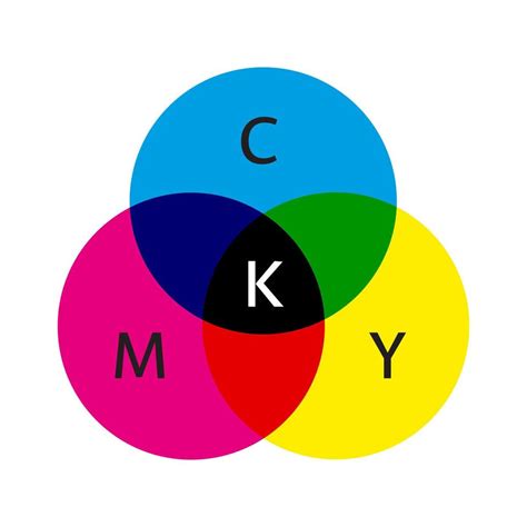 Three Primary Colors Mixed Together